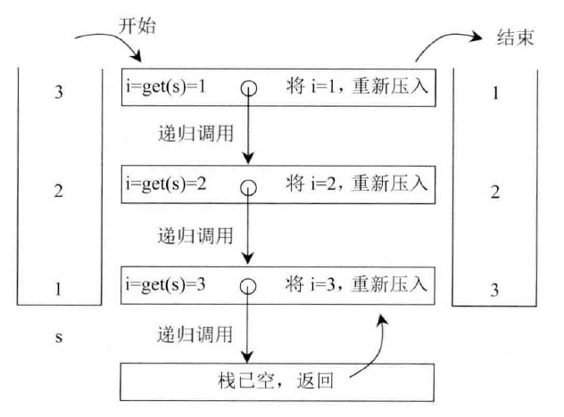 如何仅用递归函数和栈操作逆序一个栈 Sjwblog 